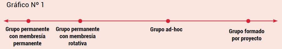 HERRAMIENTA CC 2: CAMBIO COLECTIVO